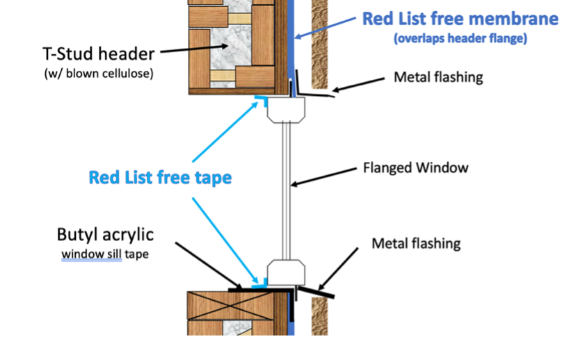 Upgrading Five Common Building Assemblies - GreenBuildingAdvisor