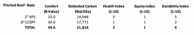 Upgrading Five Common Building Assemblies - GreenBuildingAdvisor