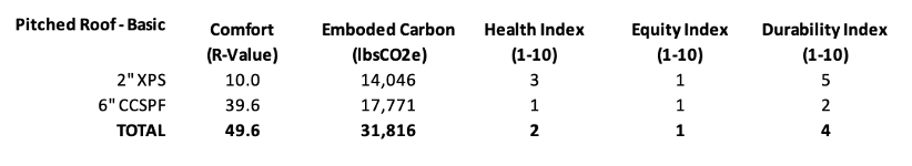 Upgrading Five Common Building Assemblies - GreenBuildingAdvisor