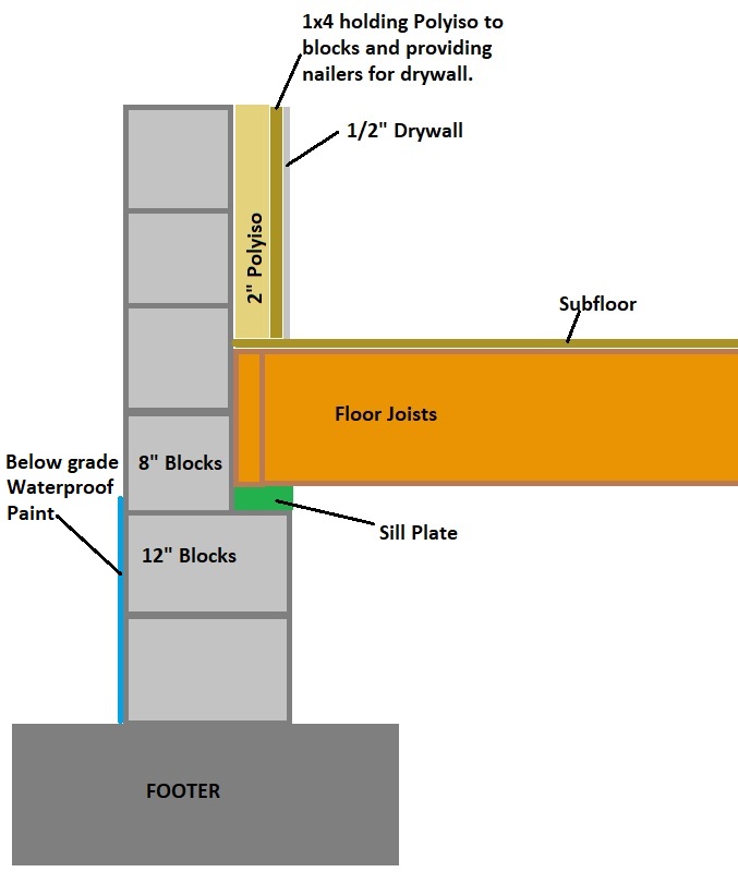 Concrete Block and Polyiso Foam Wall Assembly - GreenBuildingAdvisor