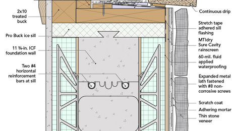 Installing a Flangeless Window in a Basement (or ICF) Wall ...