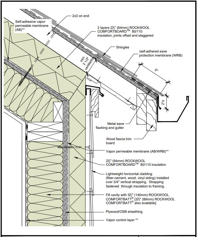 Adding Rake to Gable Ends with Exterior Insulation - GreenBuildingAdvisor