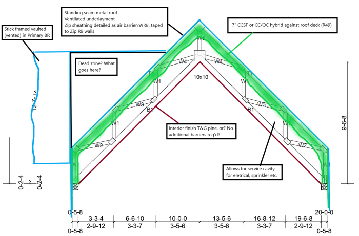 Deep trusses, insulation choices and venting - GreenBuildingAdvisor