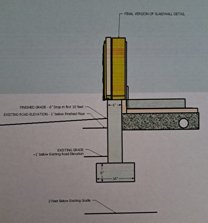 Determining Footing Depth - GreenBuildingAdvisor