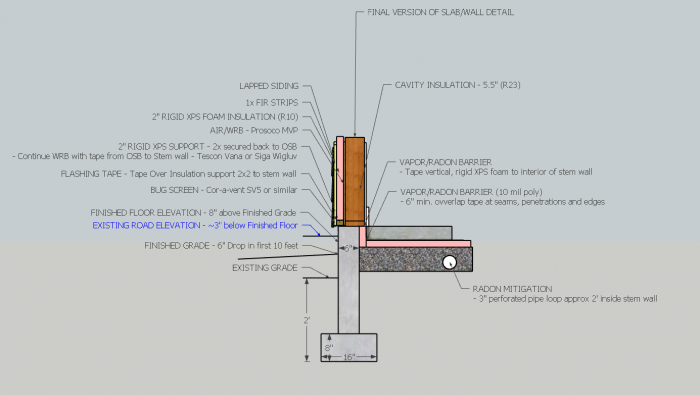 Determining Footing Depth - GreenBuildingAdvisor