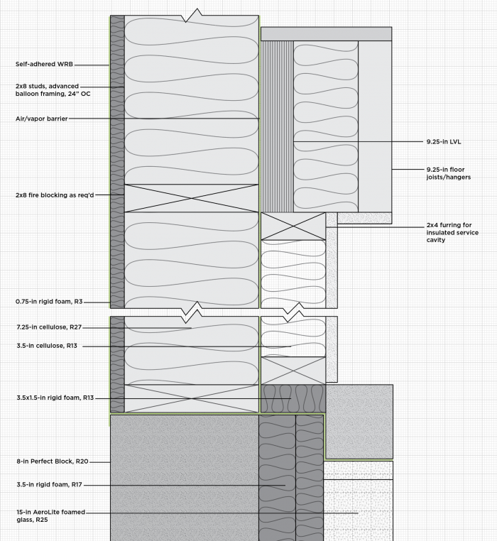 How's this wall assembly (ballon framing)? - GreenBuildingAdvisor