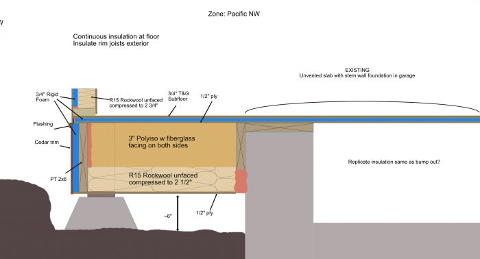 How to insulate bumpout very close to ground - GreenBuildingAdvisor