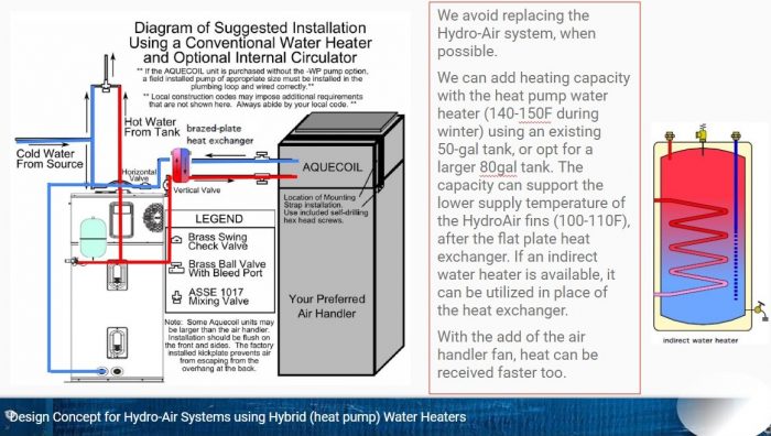 Cold Climate Retrofits: Reusing Hydro-Air with Central ASHP ...