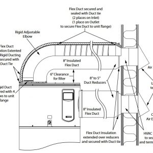 Another Rheem/Richmond hybrid water heater exhaust termination rant ...