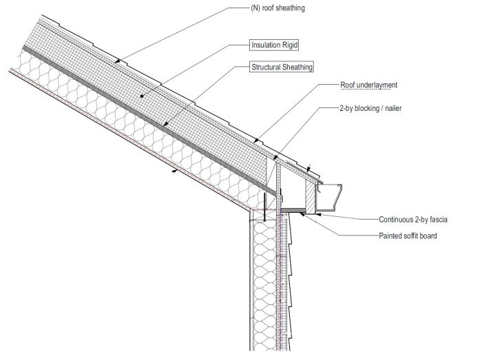 Exterior roof insulation overhang? - GreenBuildingAdvisor