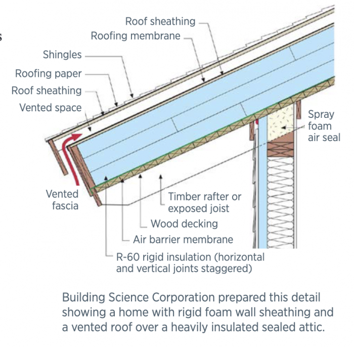 Exterior roof insulation overhang? - GreenBuildingAdvisor