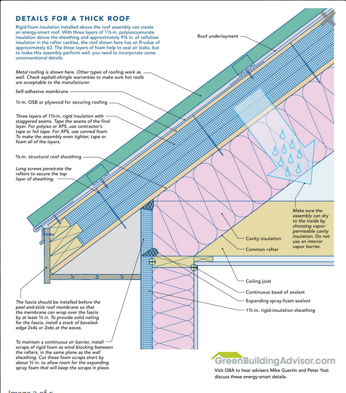 Optimize Energy Savings with Sloped Roof Insulation Solutions