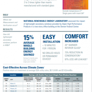 Rethinking Window Size - GreenBuildingAdvisor