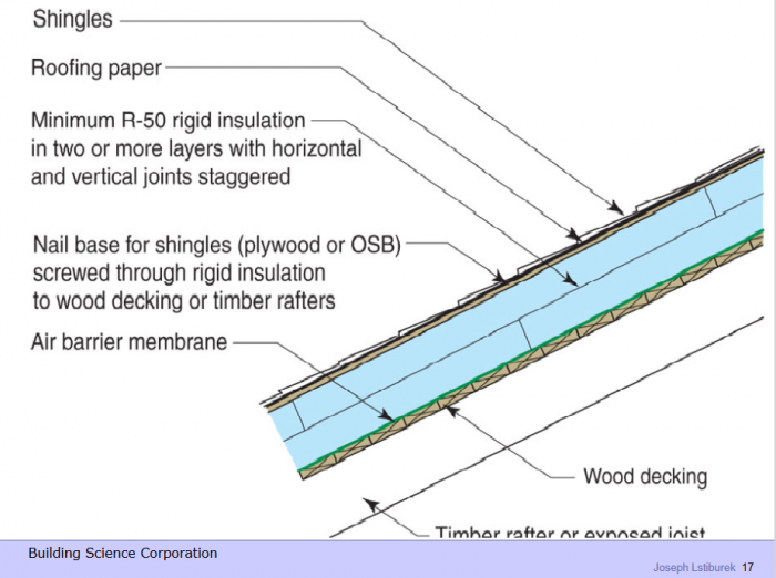 CedAir roof ventilation mat under standing seam roof ...