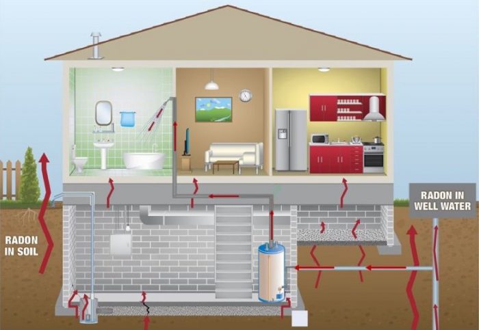 What to Know About a High Radon Test Result - GreenBuildingAdvisor