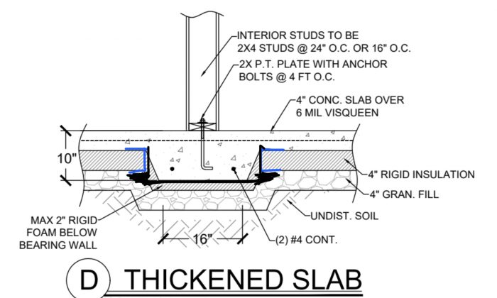 Vapor barrier under slab, constructibility question - GreenBuildingAdvisor