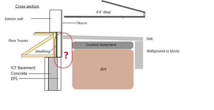 Connection Between Concrete Stoop and House - GreenBuildingAdvisor