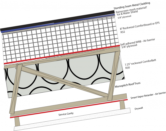 Unvented Low Slope Monopitch Roof Assembly - GreenBuildingAdvisor