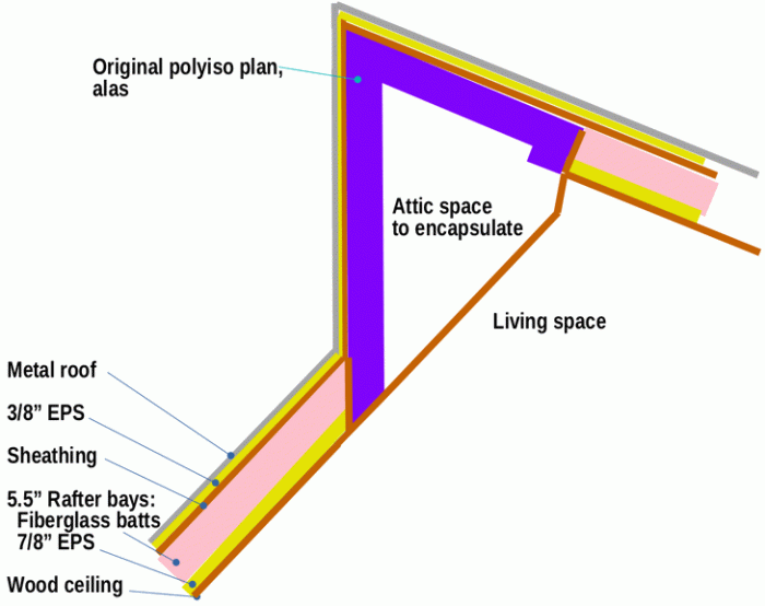 Can I use canned spray foam in rafter bays in unvented roof assembly ...
