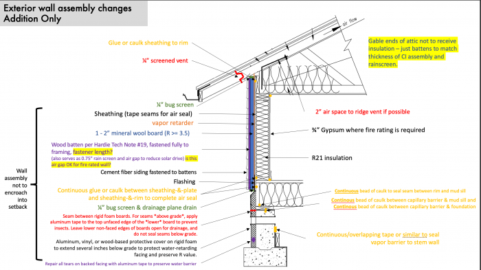 Join a continuously insulated wall with a regularly insulated wall ...