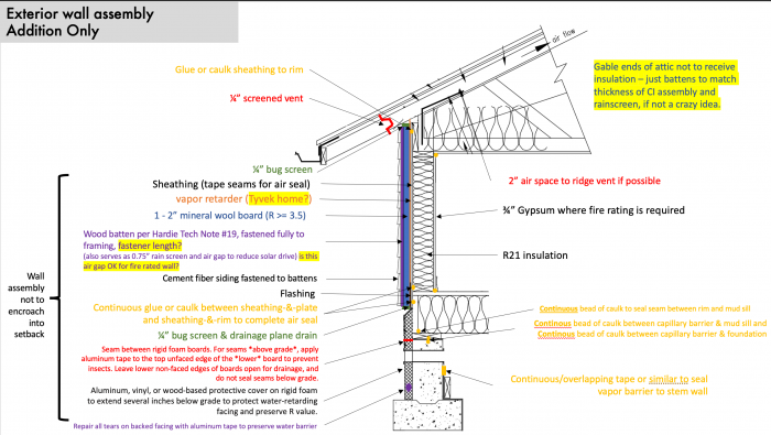 How does one best make CI to non-CI transitions in the same and ...