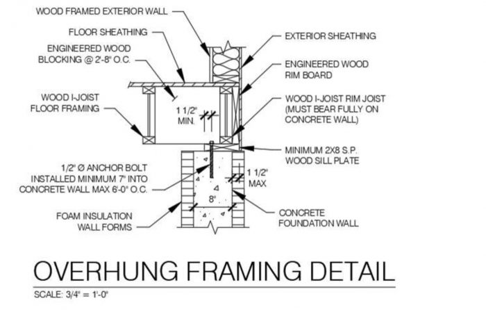 Is this Right? - GreenBuildingAdvisor