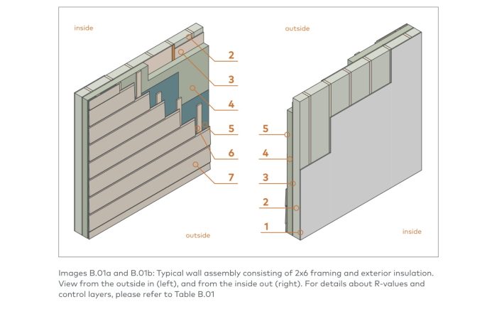 Wall assembly/house wrap for zone 5 - GreenBuildingAdvisor