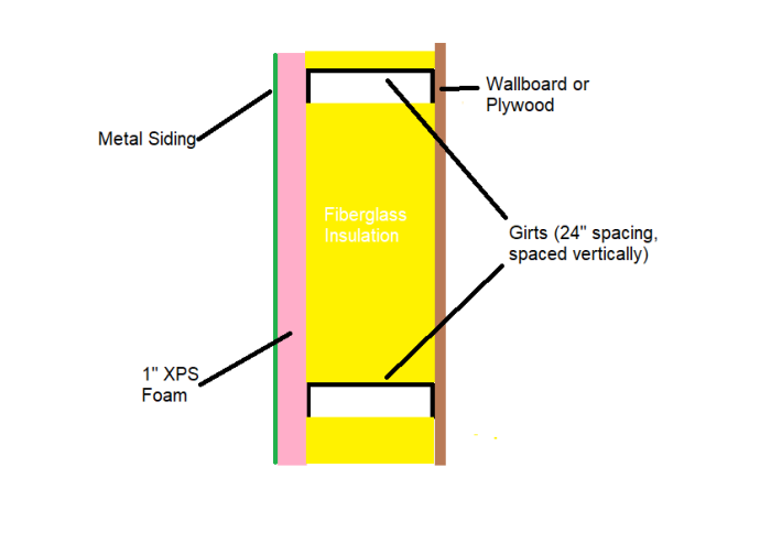 Insulating a Steel-Framed (and -Sided) Structure - GreenBuildingAdvisor