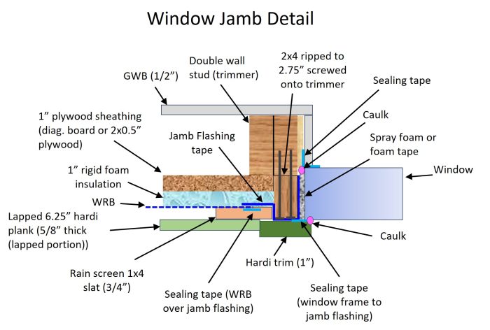 Installation and trimming of finless replacement windows into RO ...