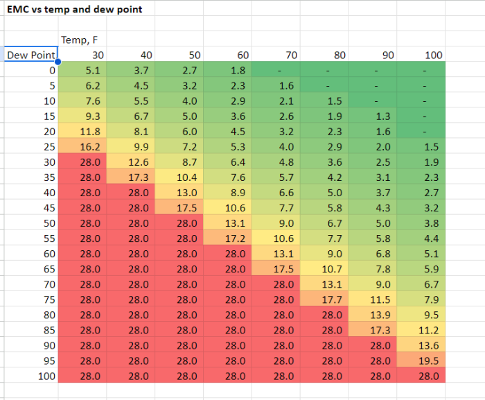 Wood, Air and Water: The interplay of temperature, humidity and wood ...