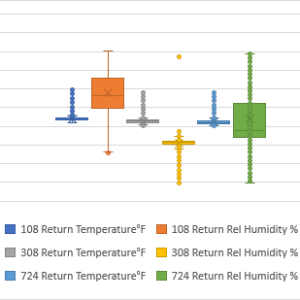 High Indoor Humidity in New Buildings - GreenBuildingAdvisor