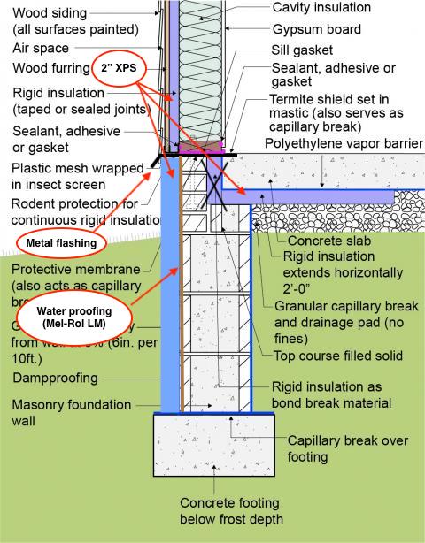 Slab Edge Insulation And Termite Control Greenbuildingadvisor