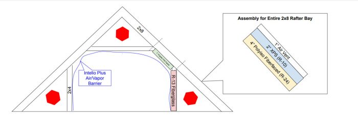 Insulating 2x8 Cathedral Ceiling - GreenBuildingAdvisor