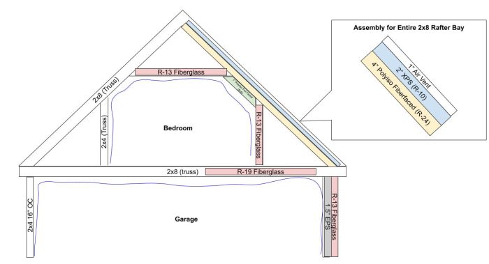 Insulating 2x8 Cathedral Ceiling - GreenBuildingAdvisor