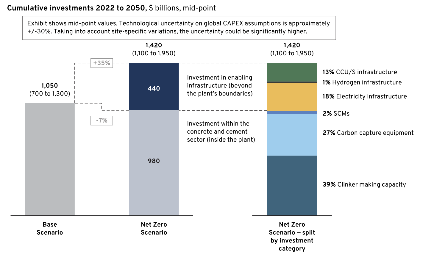 Five Insights on the Concrete and Cement Industry’s Transition to Net ...