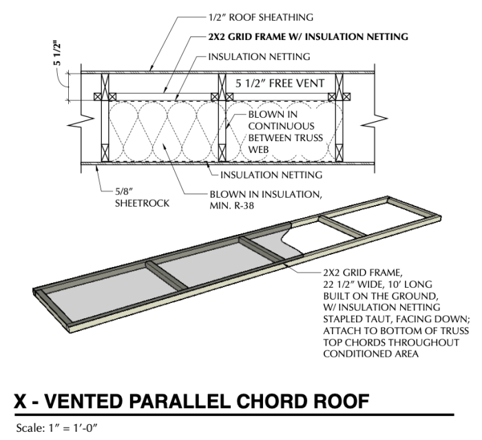 Venting a low-slope vaulted parallel chord truss - GreenBuildingAdvisor