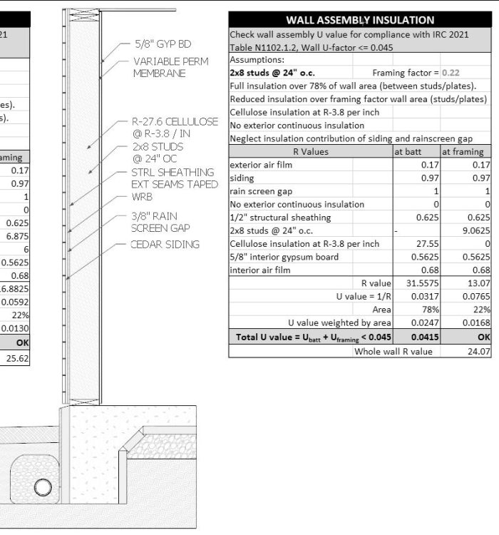 Is a 2x8 wall better than a 2x6 wall with exterior insulation ...