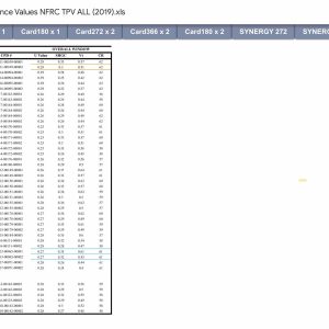 Choosing Window Glazing - GreenBuildingAdvisor