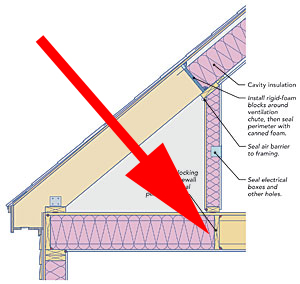 Cape Cod roof insulation question - GreenBuildingAdvisor