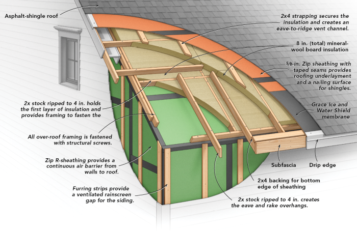 Rafter Tail Removal for Home Performance Upgrade - GreenBuildingAdvisor