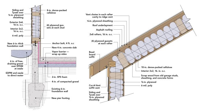 Details for a "High-Performance Garage" - GreenBuildingAdvisor