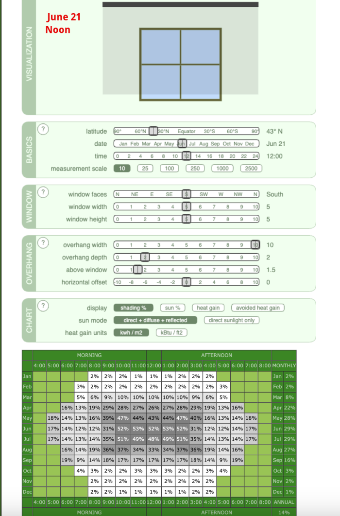 Overhang / Window Placement / Sun Exposure modeling - GreenBuildingAdvisor