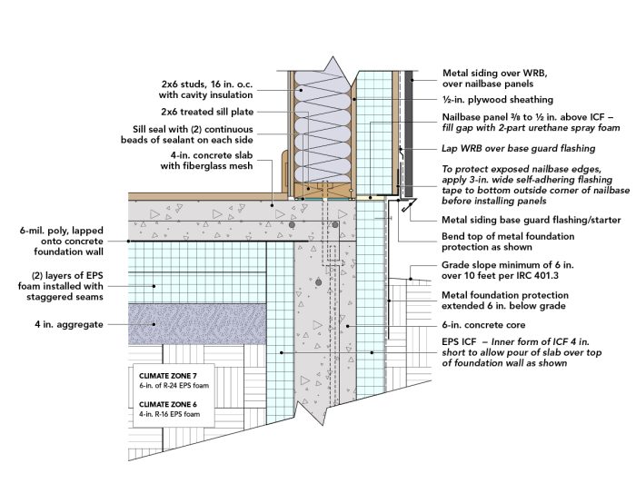 ICF Foundation with Stick-Framed Walls - GreenBuildingAdvisor