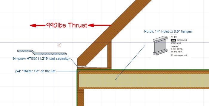 Alternative Rafter Tie Connections - GreenBuildingAdvisor