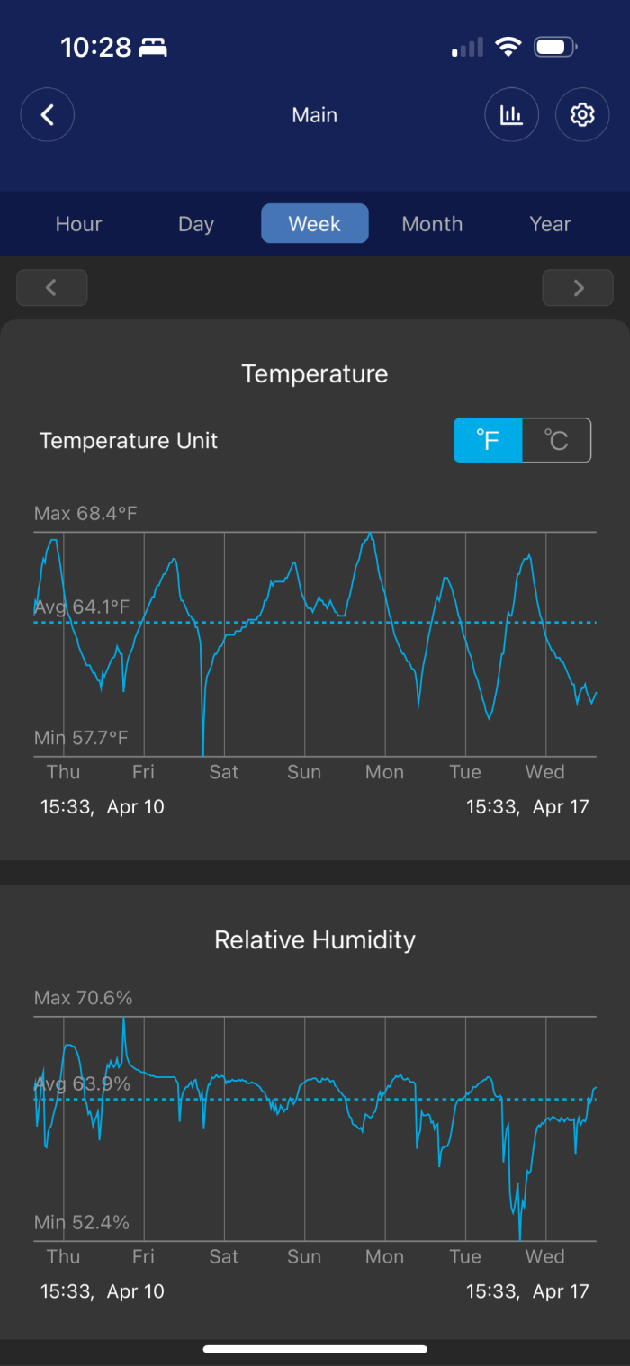 Ideal indoor climate conditions during construction? - GreenBuildingAdvisor