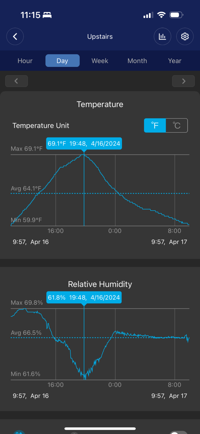 Ideal indoor climate conditions during construction? - GreenBuildingAdvisor