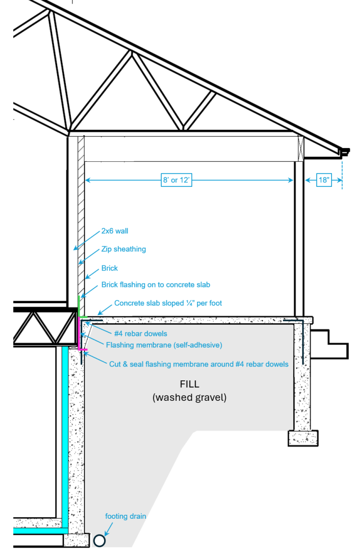 Waterproofing between concrete porch & house framing - GreenBuildingAdvisor