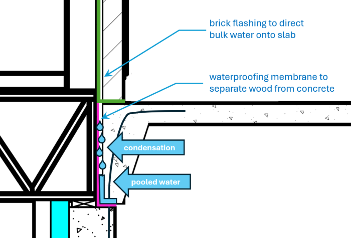 Waterproofing between concrete porch & house framing - GreenBuildingAdvisor