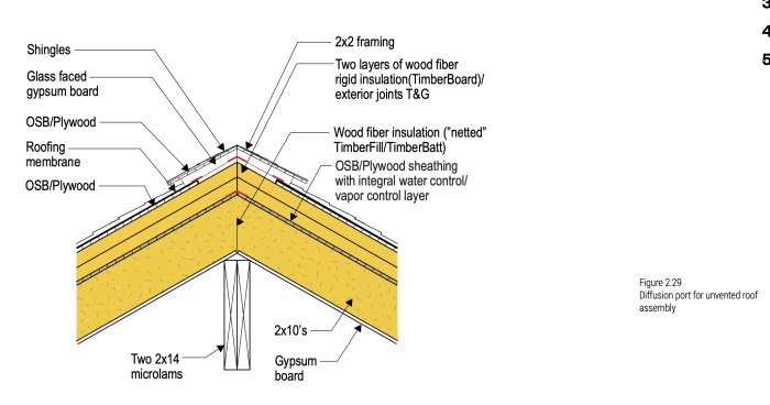 Drainage channel under continuous exterior insulation ...