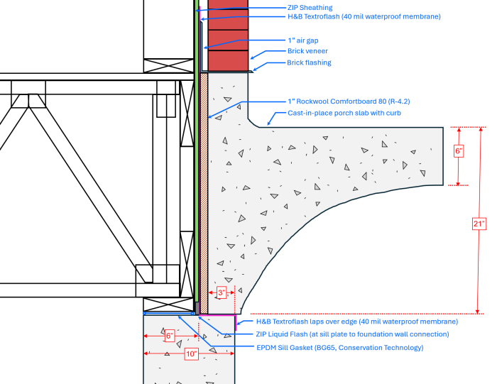 Waterproofing between concrete porch & house framing - GreenBuildingAdvisor